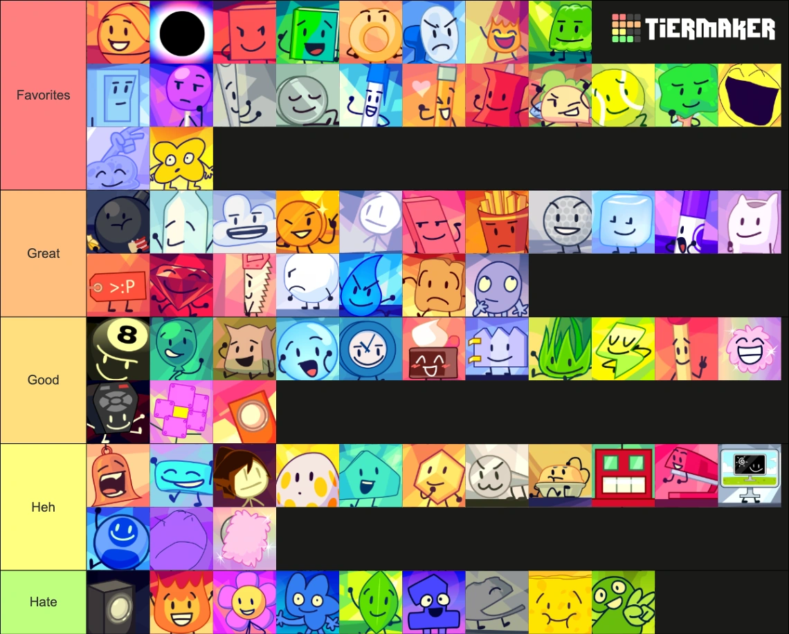 BFDI Tier List (As of BFDIA 22) | Fandom