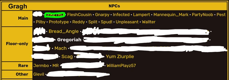 Regretevator NPCs as Object Show characters 1: | Fandom