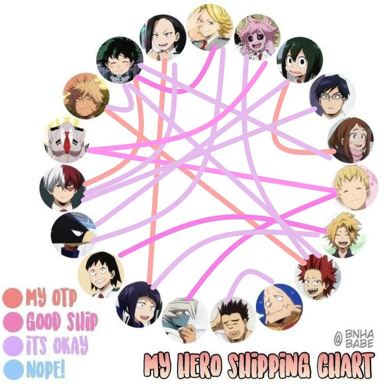 Here ya go some MHA shipping charts so you can do one by yourself ...