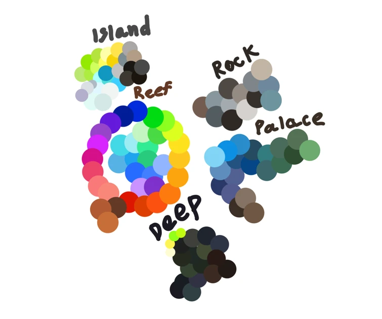 Types of SeaWing Headcanons | Fandom