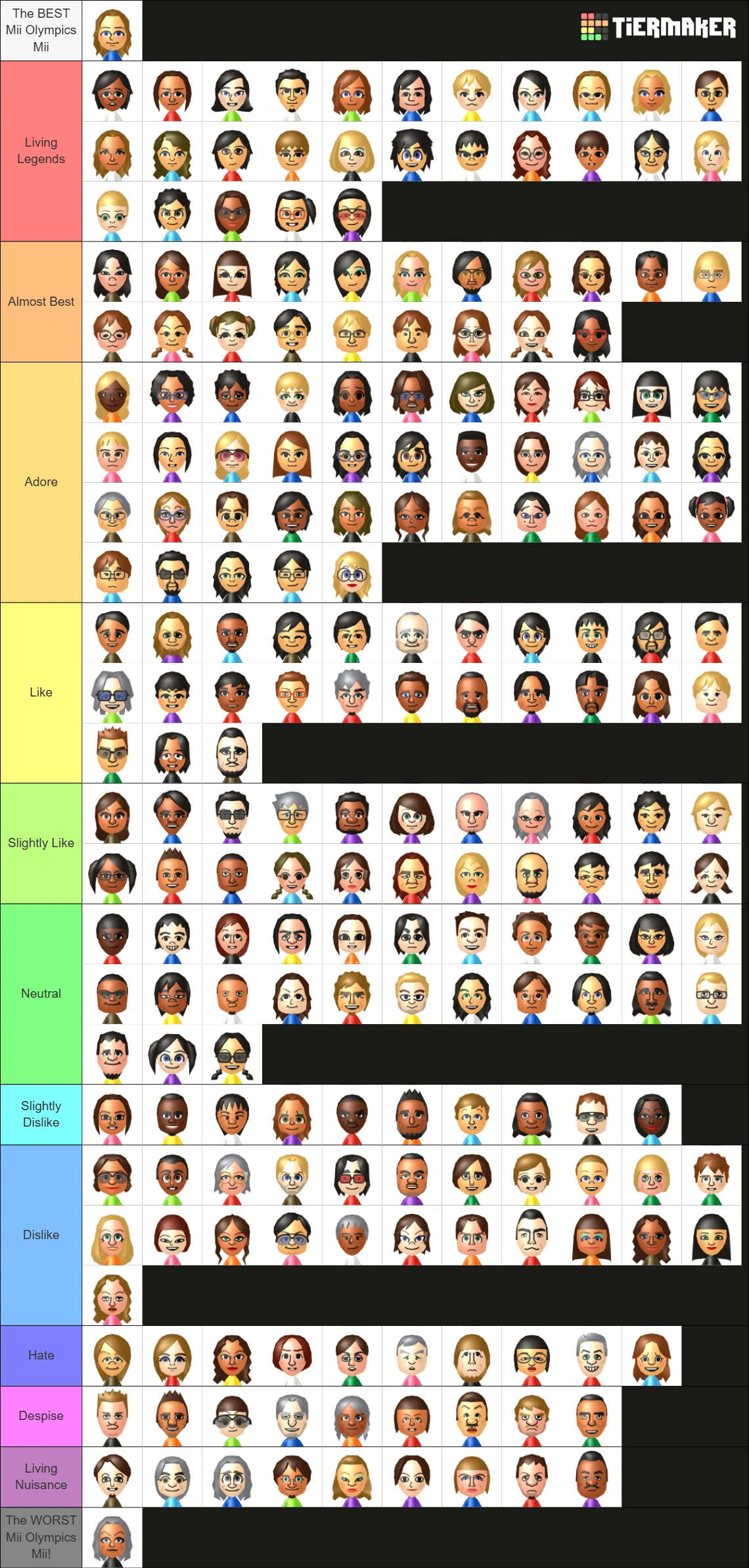 Here's my Wii and Wii U Mii Olympics tier list | Fandom