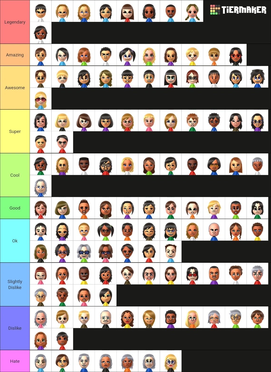Here is My Mii Olympics Miis Tier List =D | Fandom