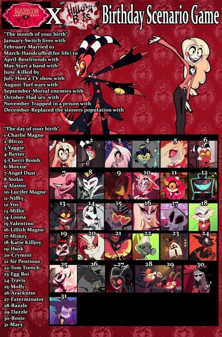 Your Birthday, Your Senario!! | Fandom