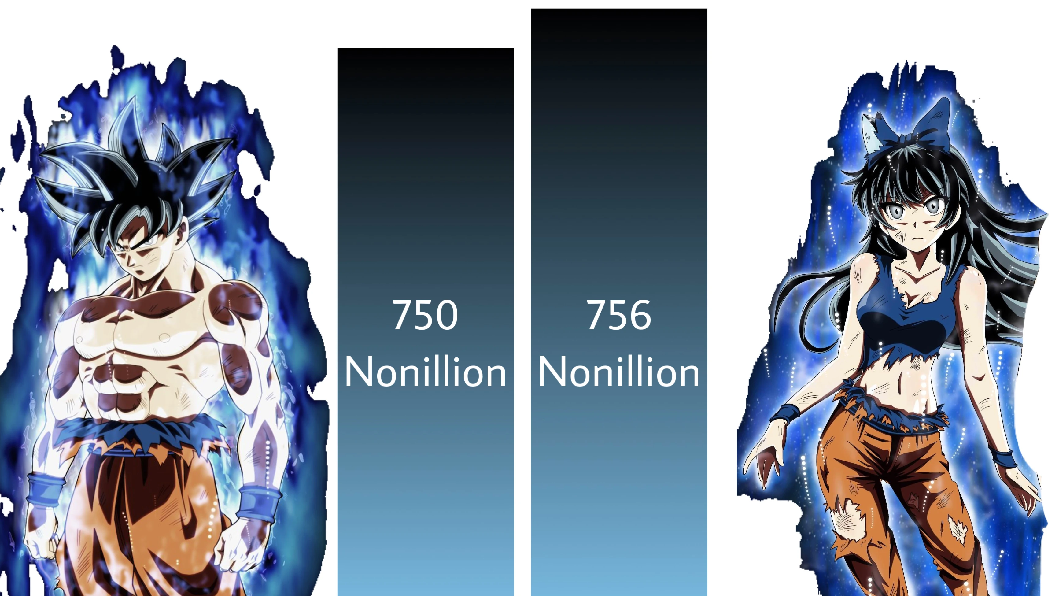 UI Goku vs UI Goki Power Levels | Fandom