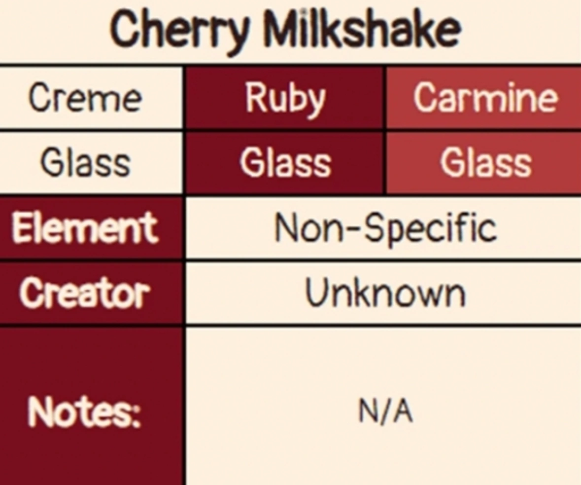 Looking for a chem theme kiki and impi! | Fandom
