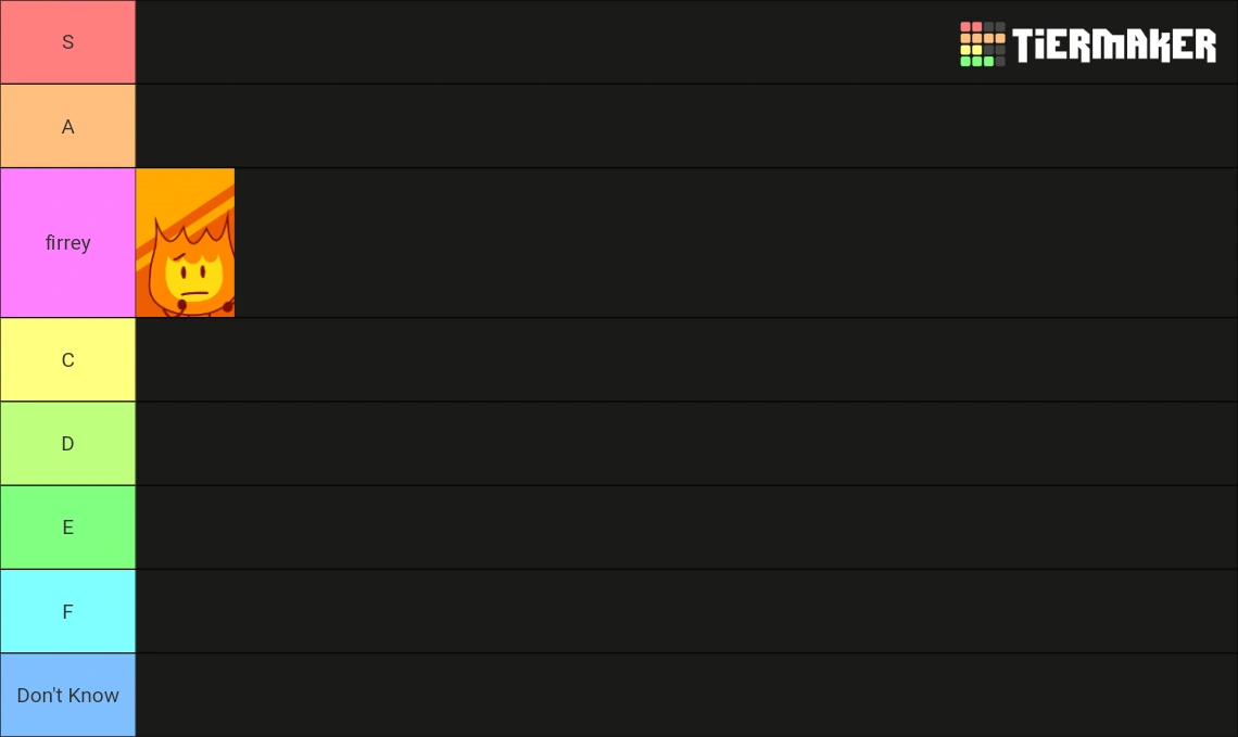 finished my tier list | Fandom