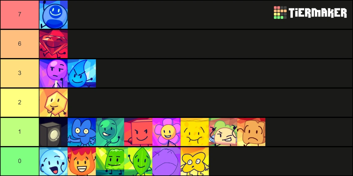 Who voted for their favorite and least favorite BFB (post-split) character in their poll | Fandom