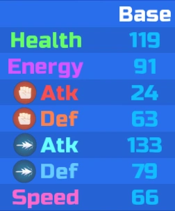 Base Stats Of Pyrolen: | Fandom