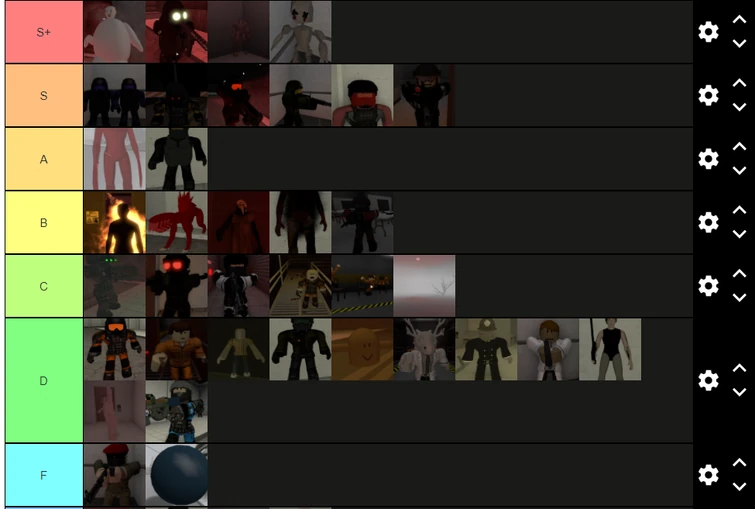 SCP Facility Lockdown TIER LIST! | Fandom