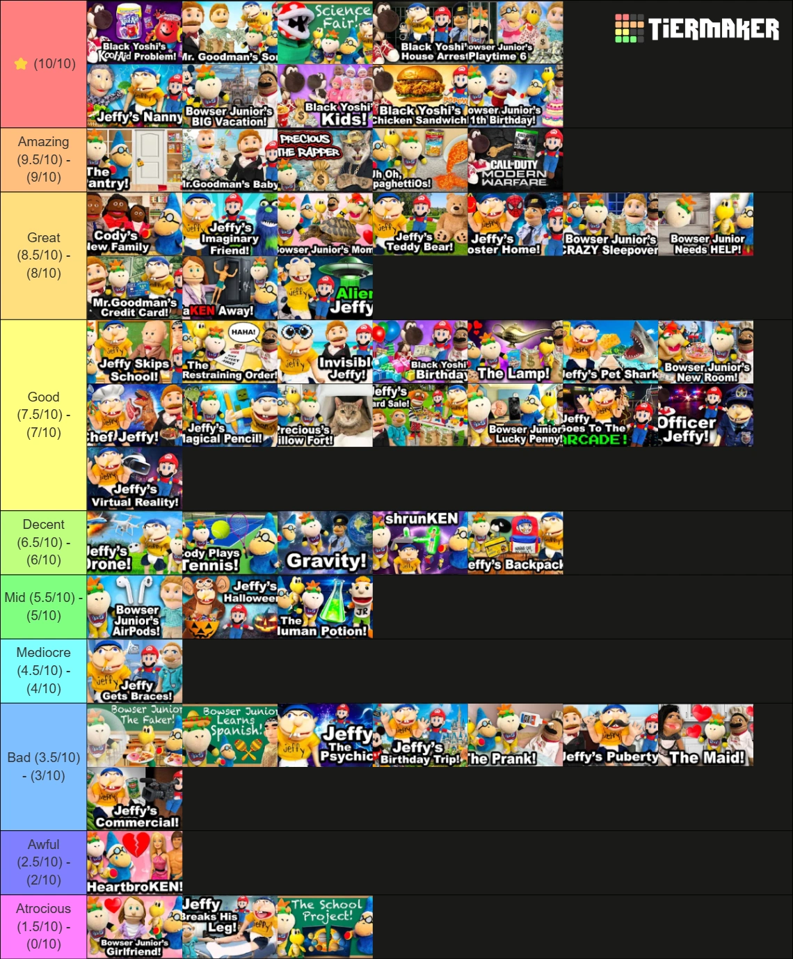 "Jeffy's Commercial" Has Been Placed In Bad. Where Would You Put "Chef ...