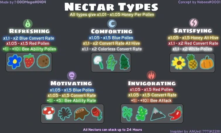 How to Get Every Nectar Maxed for a Mega Boost | Fandom