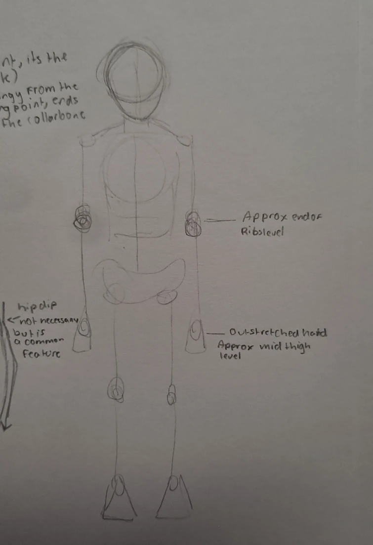 Any Thoughts on improving the anatomy here? | Fandom