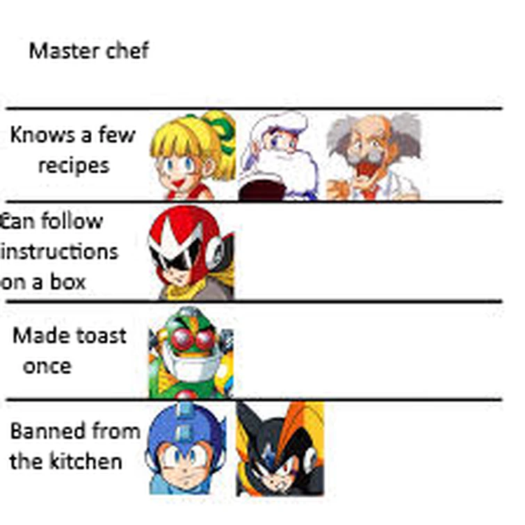 MM5 meme on google;) | Fandom