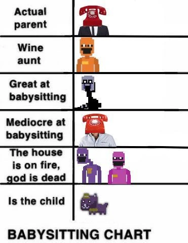 chart memes for everybody | Fandom