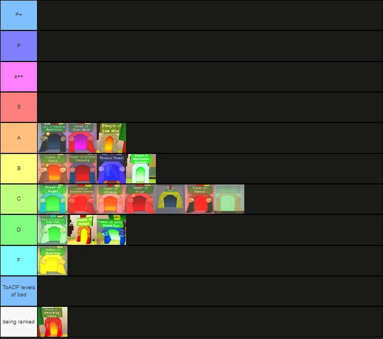 EToH wiki ranks every tower - Steeple of Uninstalling Roblox | Fandom