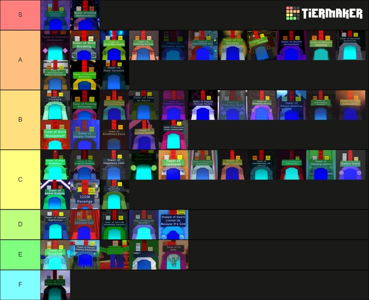 etoh every soul-crushing tier list maker because idk i was bored ...