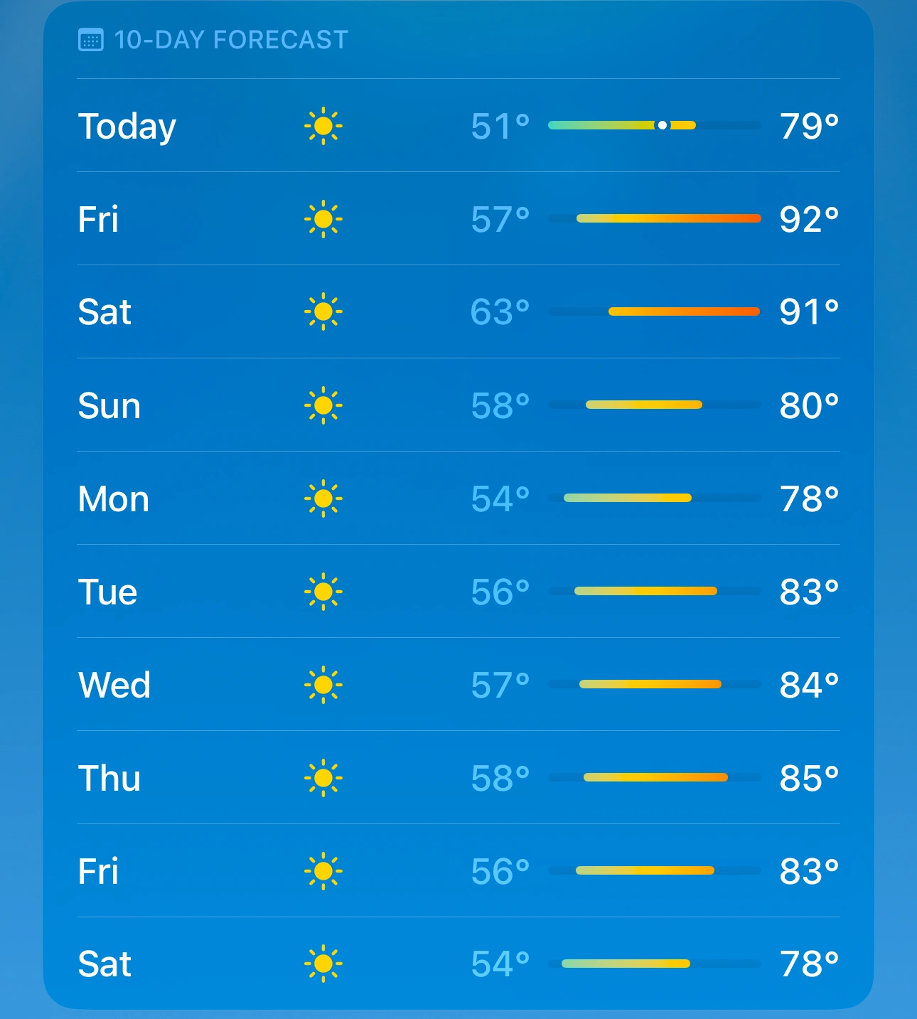 The true beginning of summer is tomorrow | Fandom