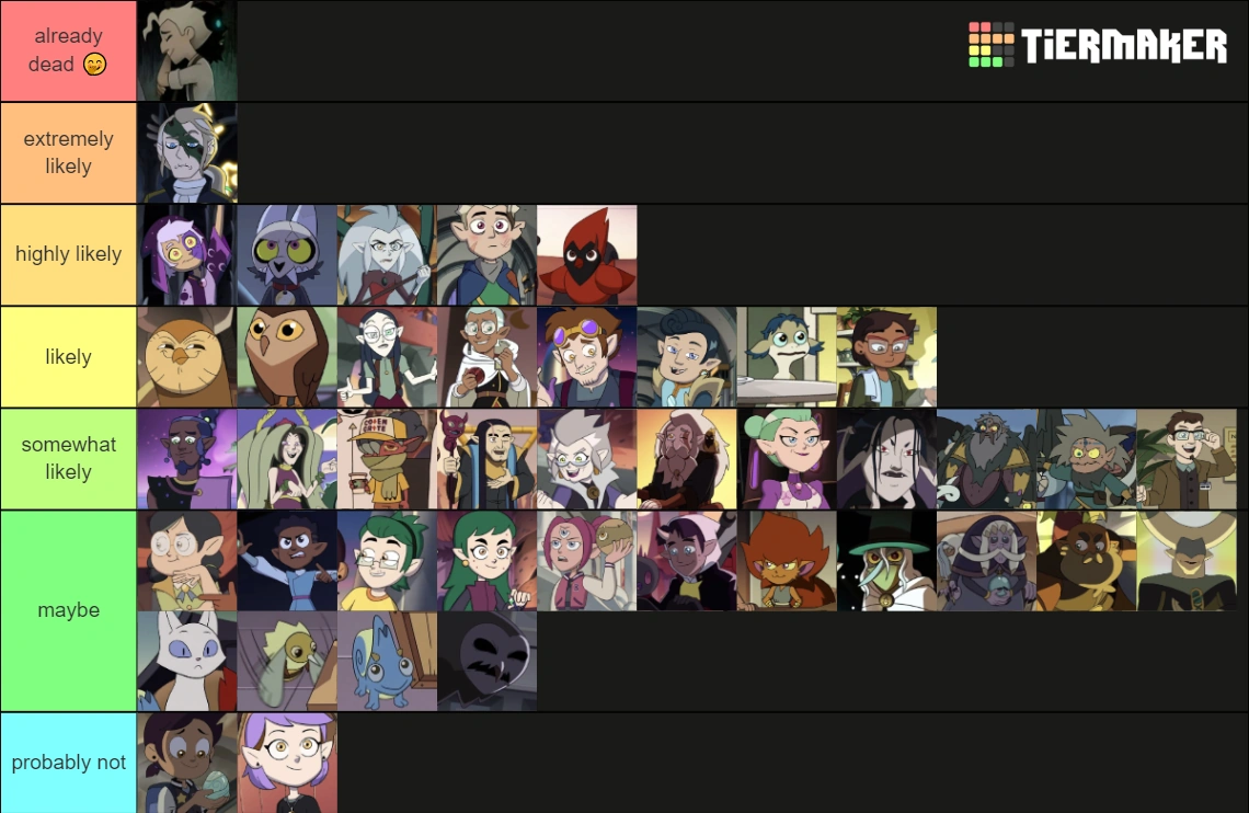 Character death probability chart v3 | Fandom