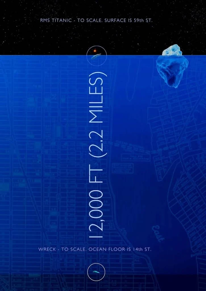 Very Deep Post | Fandom