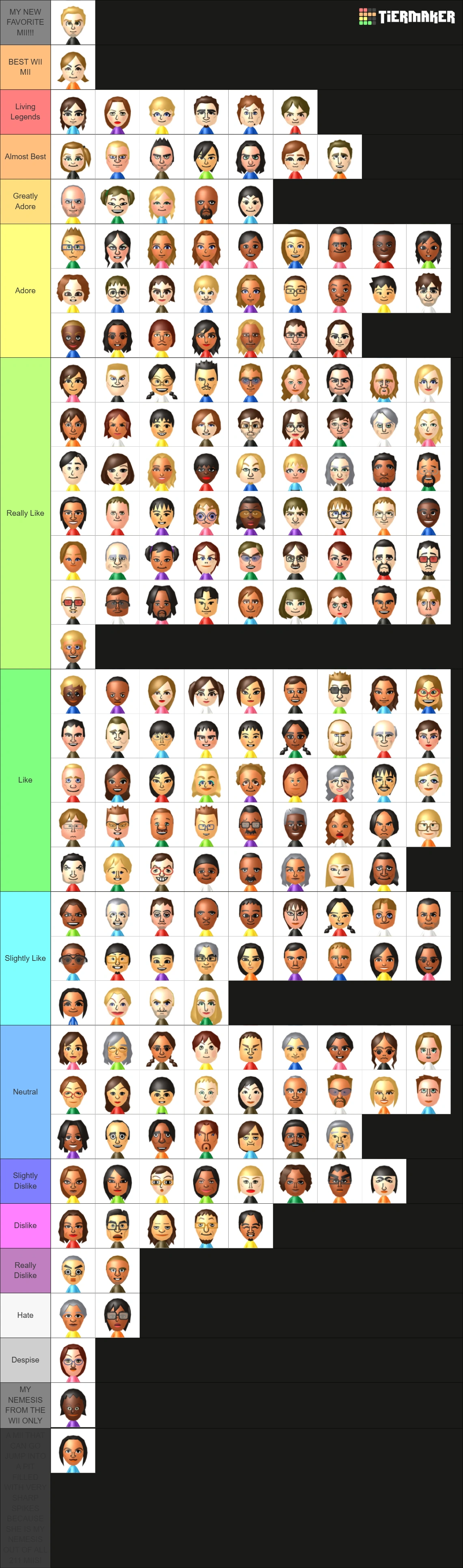 Version 6 of my tierlist of all 211 Miis | Fandom