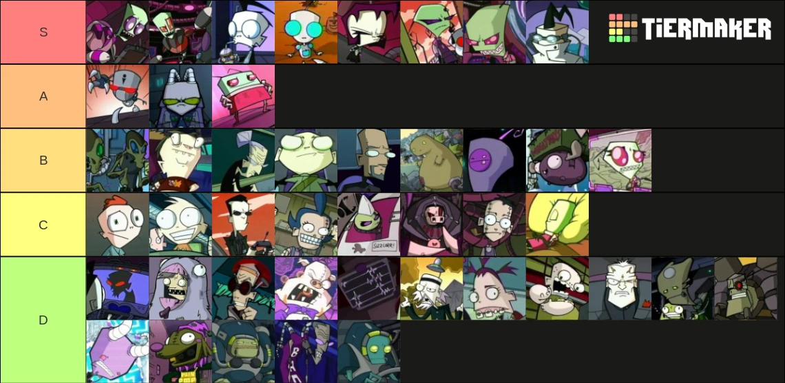 IZ characters ranked | Fandom