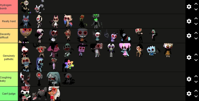 twisted tier list on how difficult they are | Fandom