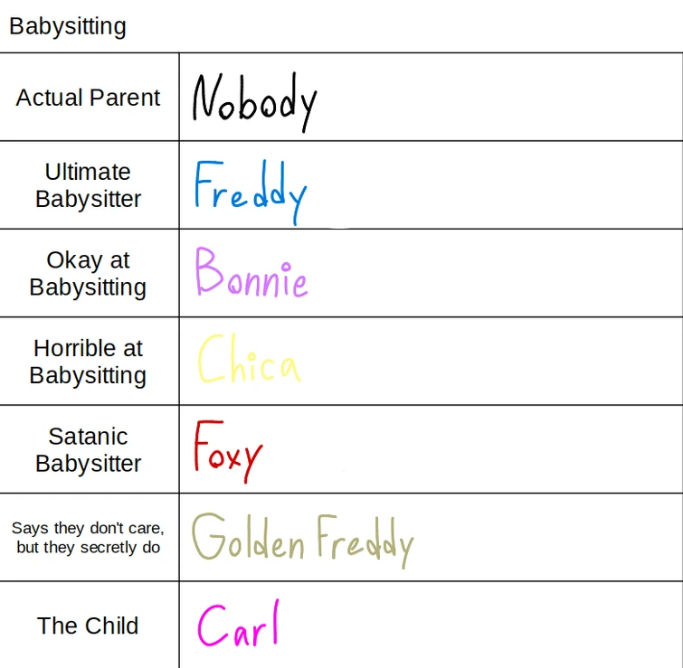 Babysitting chart with FNaF 1, 2 and SL | Fandom