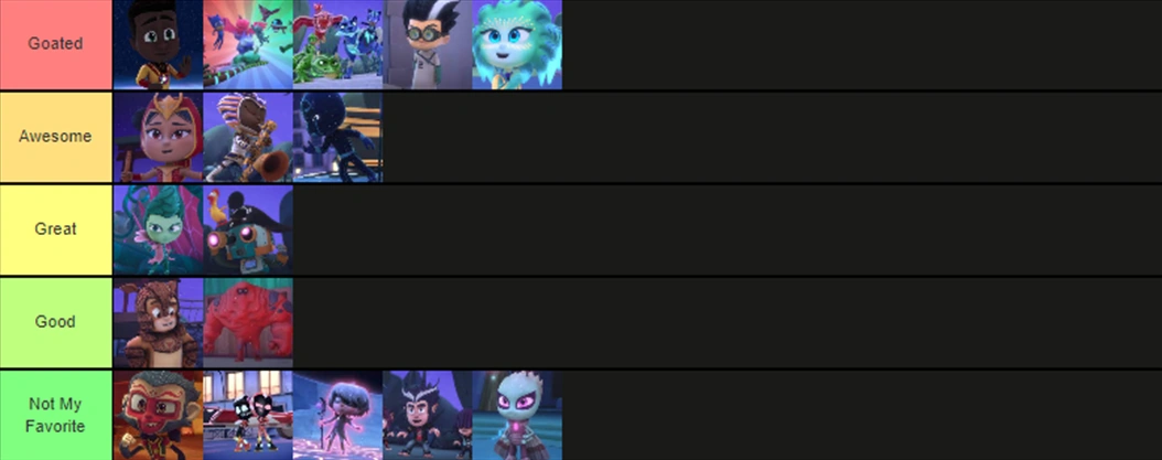 My tier list ranking of PJ Masks characters | Fandom