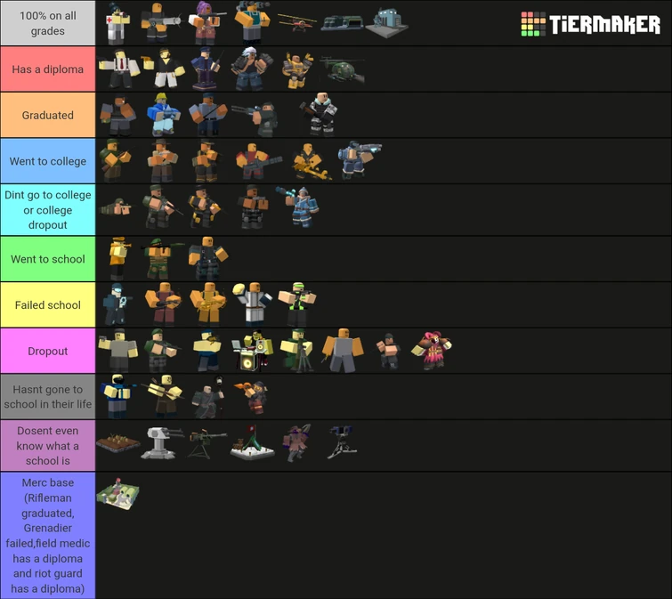 Tower tierlist based if they have gone to school,this is a updated ...