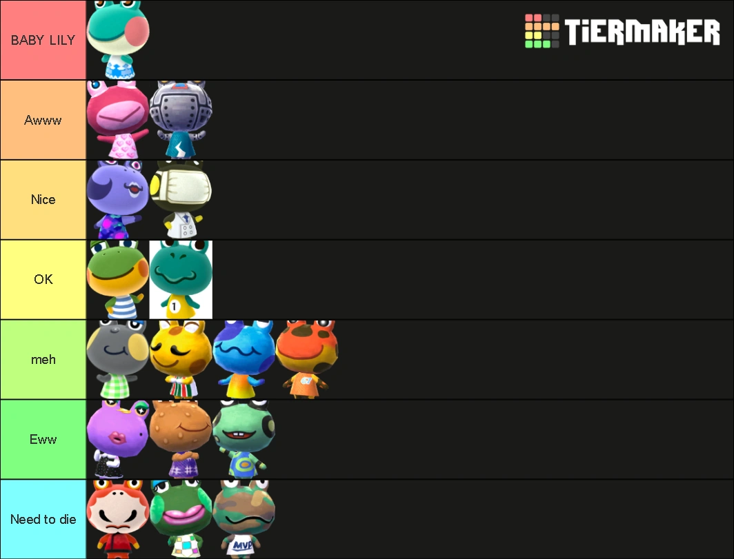 frog tier list! | Fandom