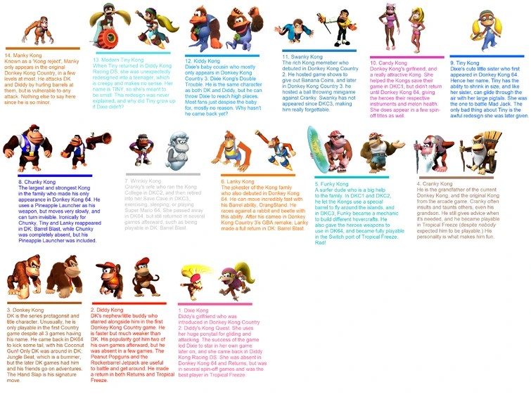 Ranking the Kong Family | Fandom