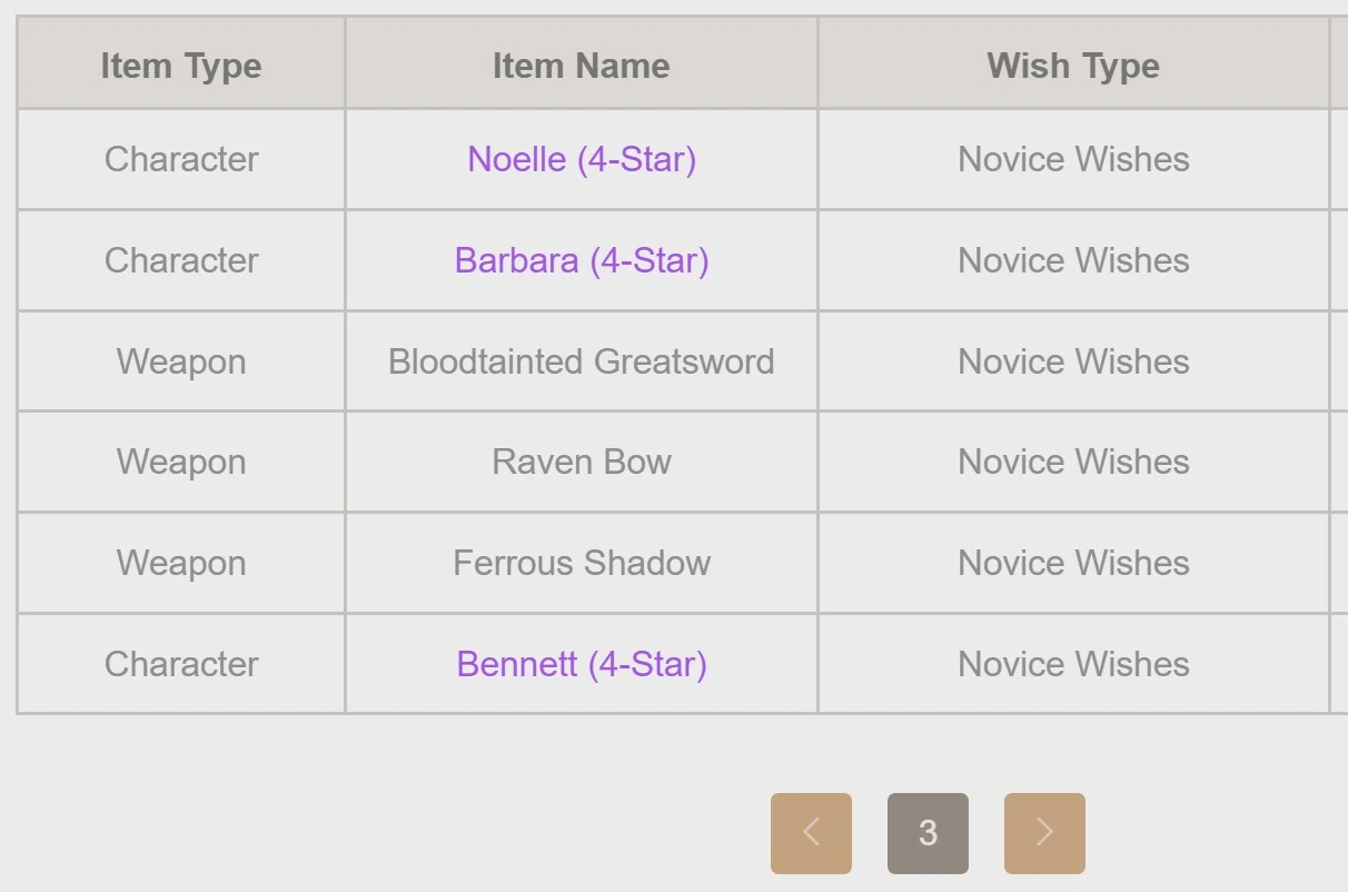 What was your first-ever character to get from wishing? | Fandom