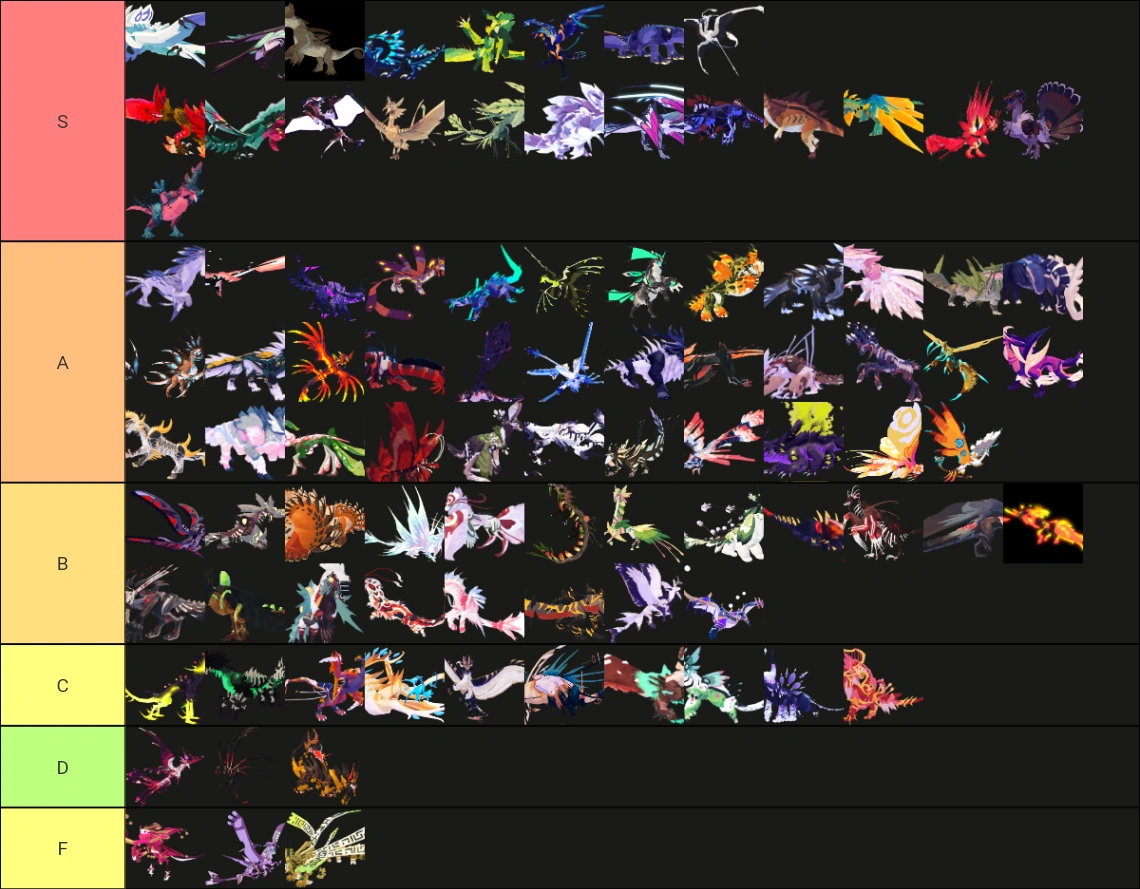 Brutally ranked every tier 3 creatures | Fandom