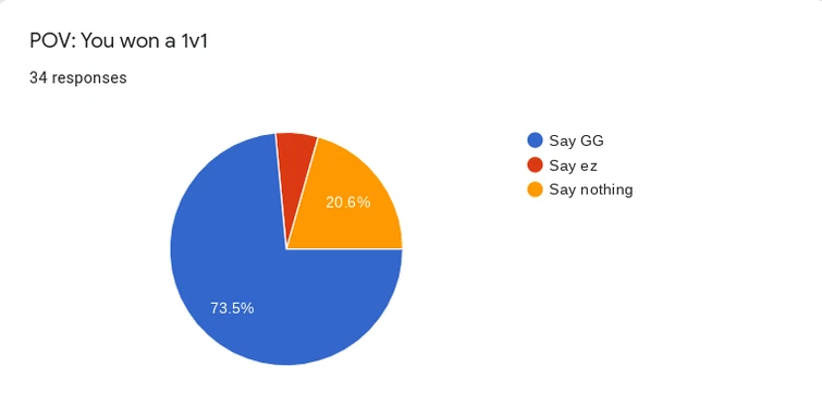 Joe Form RESULTS | Fandom