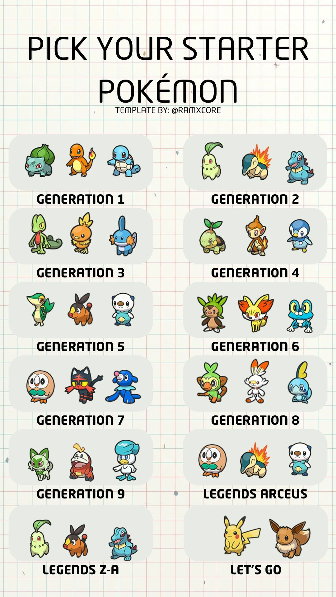 Who are you choosing for your Pokémon starter pack? | Fandom