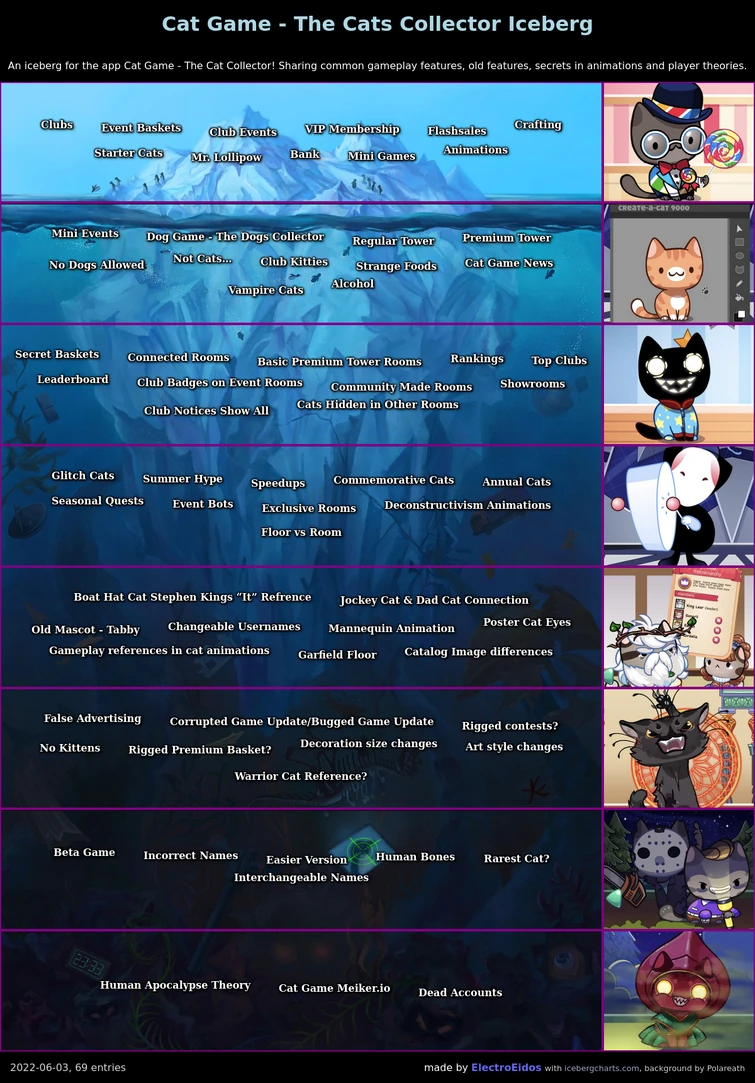 Iceberg Explained: Wiki Announcement June 2022! | Fandom