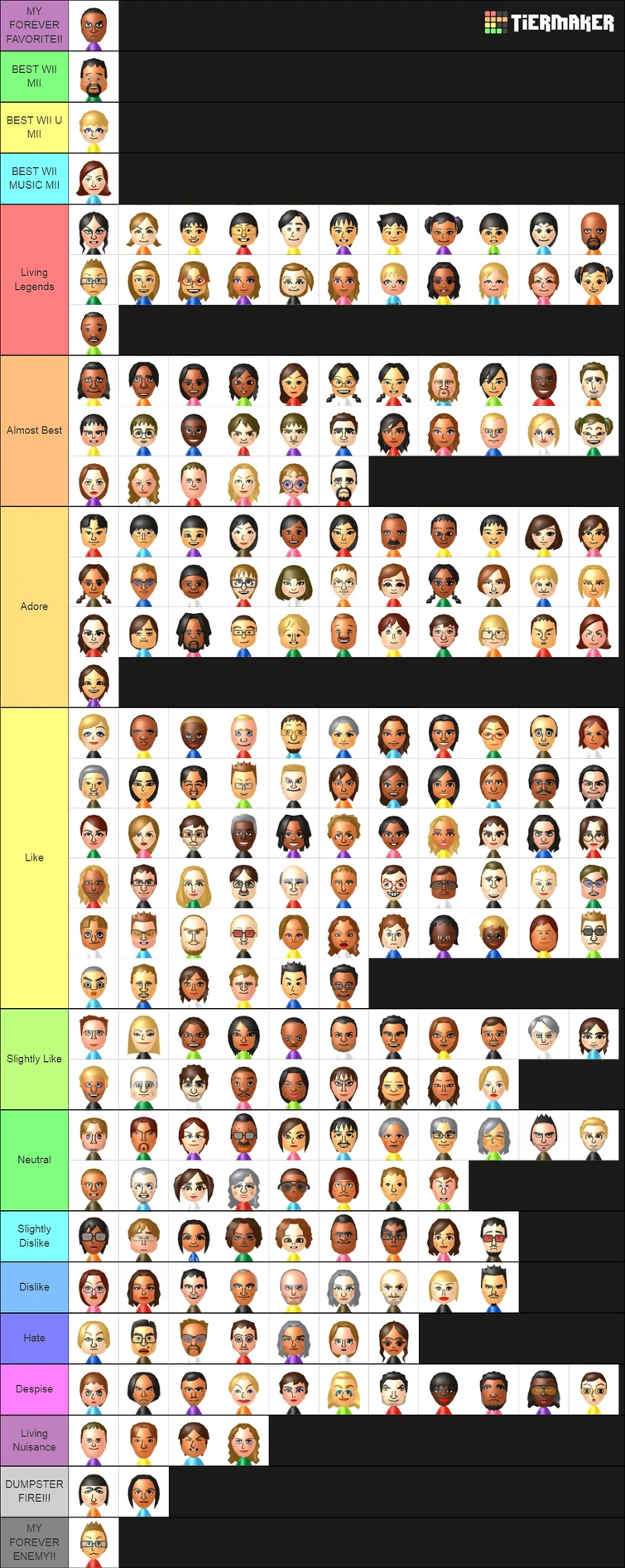 My UPDATED Tier-list of all Miis(UPDATED) | Fandom