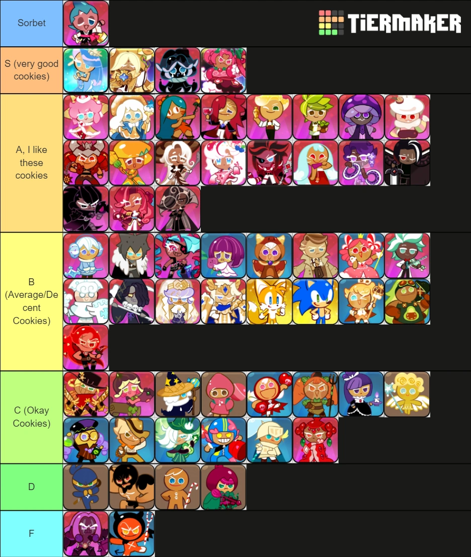 a tier list | Fandom