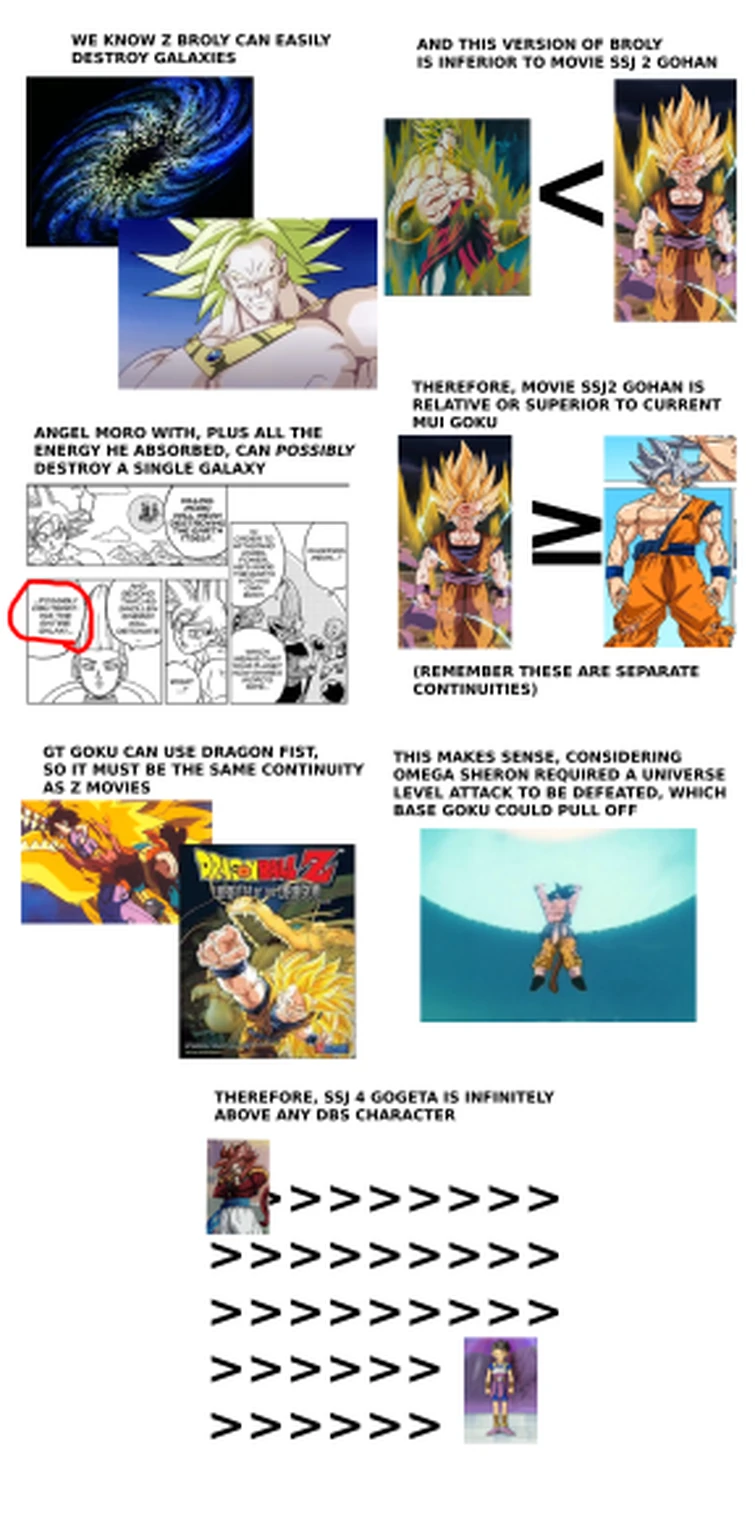 PUI Goku (Moro arc) vs Z Broly (8th movie) | Fandom