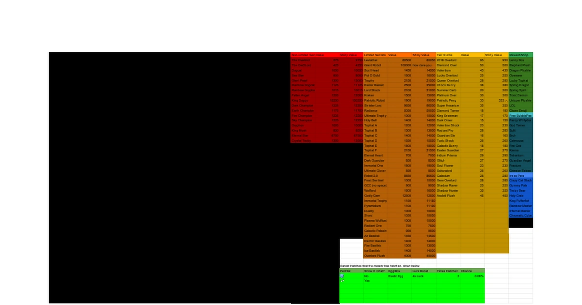 On A Scale of 1-10, How Would You Rate My Value List? | Fandom