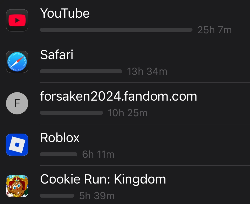 No I’m a totally normal and sane person | Fandom