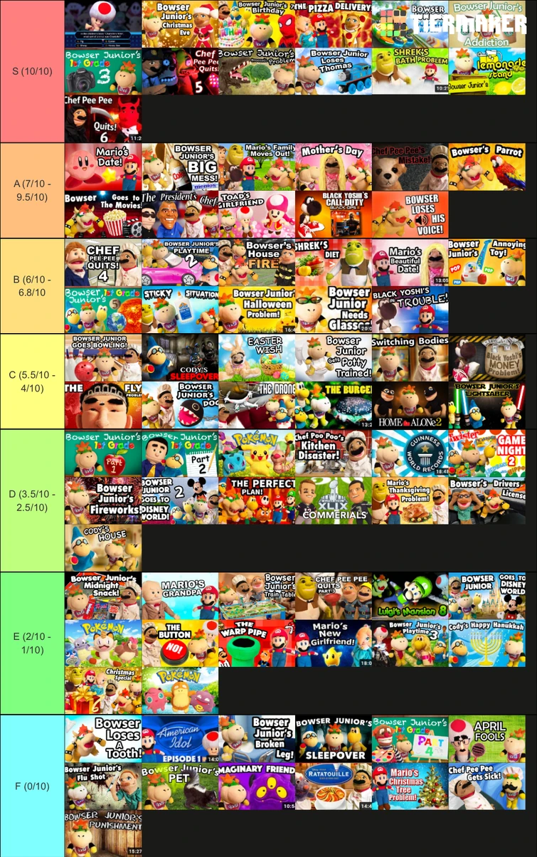 My SML 2015 Tier List | Fandom