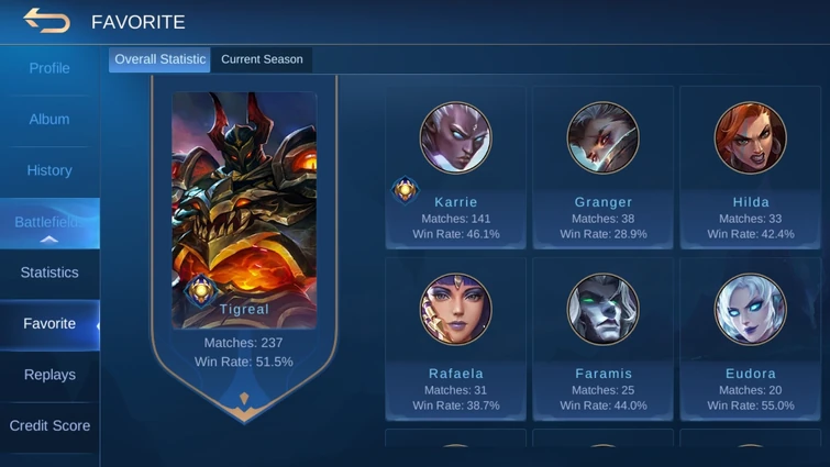 Discuss Everything About Mobile Legends: Bang Bang Wiki | Fandom