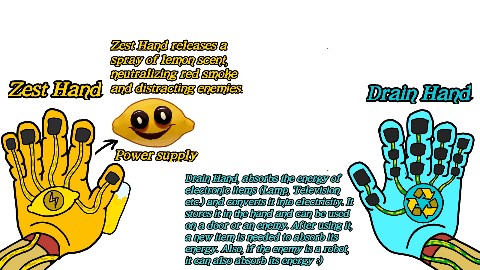 Zest Hand & Drain Hand (Concept) by me (Yellow Hand & Cyan Hand) | Fandom