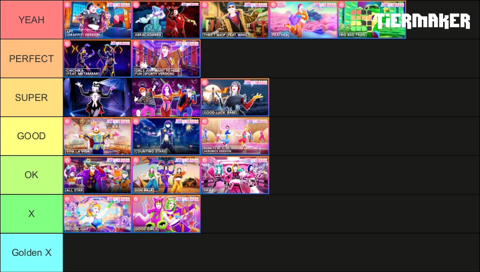 Tierlist Time! (Part 1) | Fandom