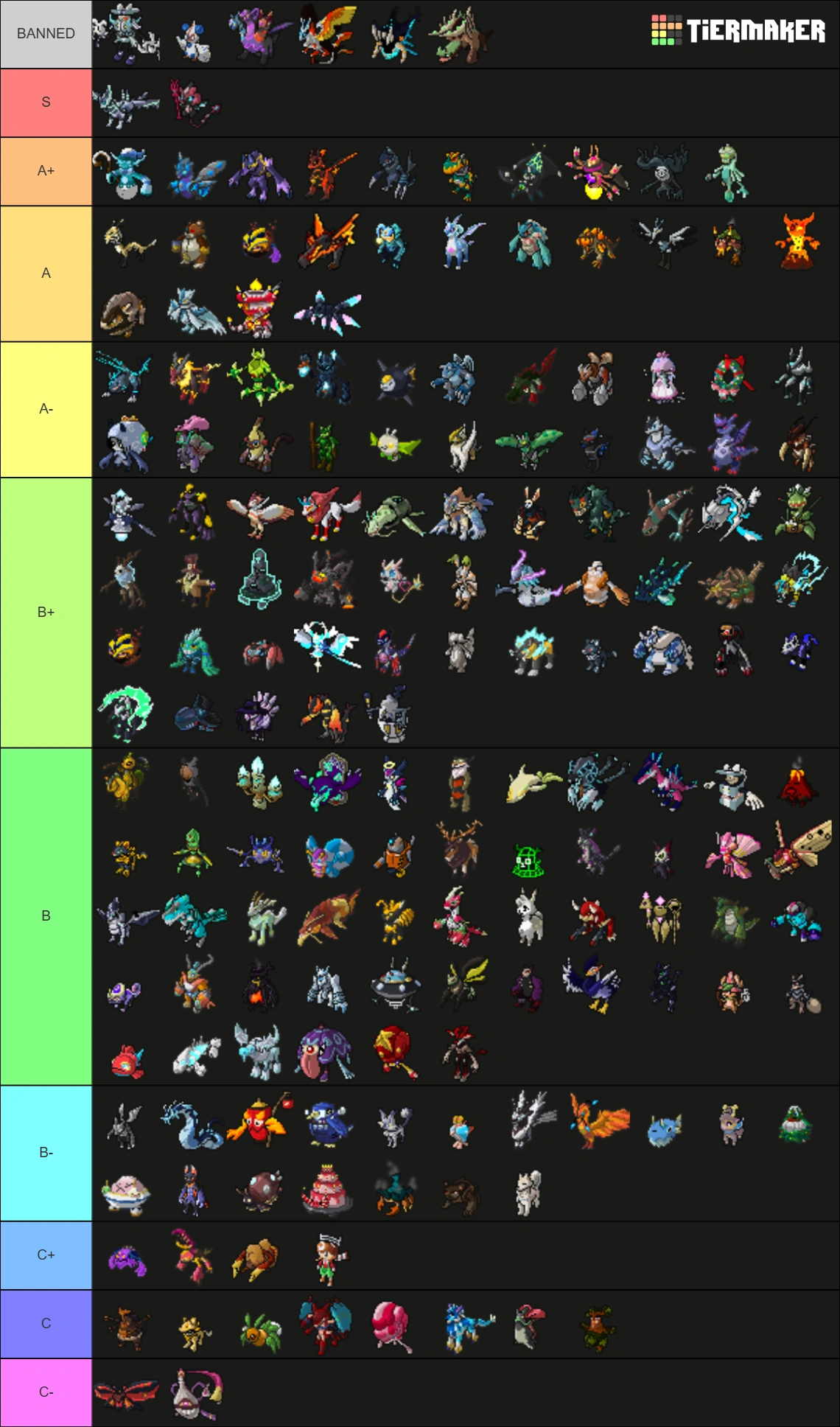THE UNOFFICIAL META ANALYSIS LOOMIAN LEGACY VIABILITY RANKING | Fandom