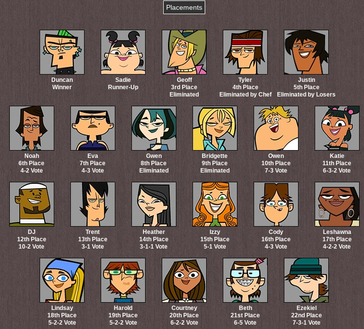 TDI Brantsteele Elimination Order | Fandom