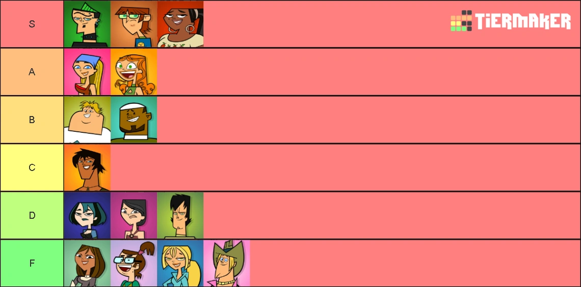 total drama action tier list | Fandom