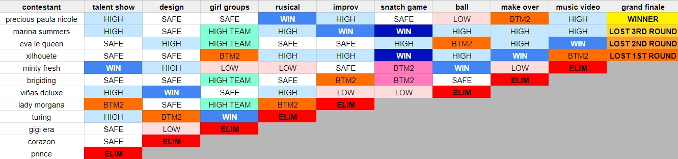 drph s1 my way except ive lost my sense of taste | Fandom