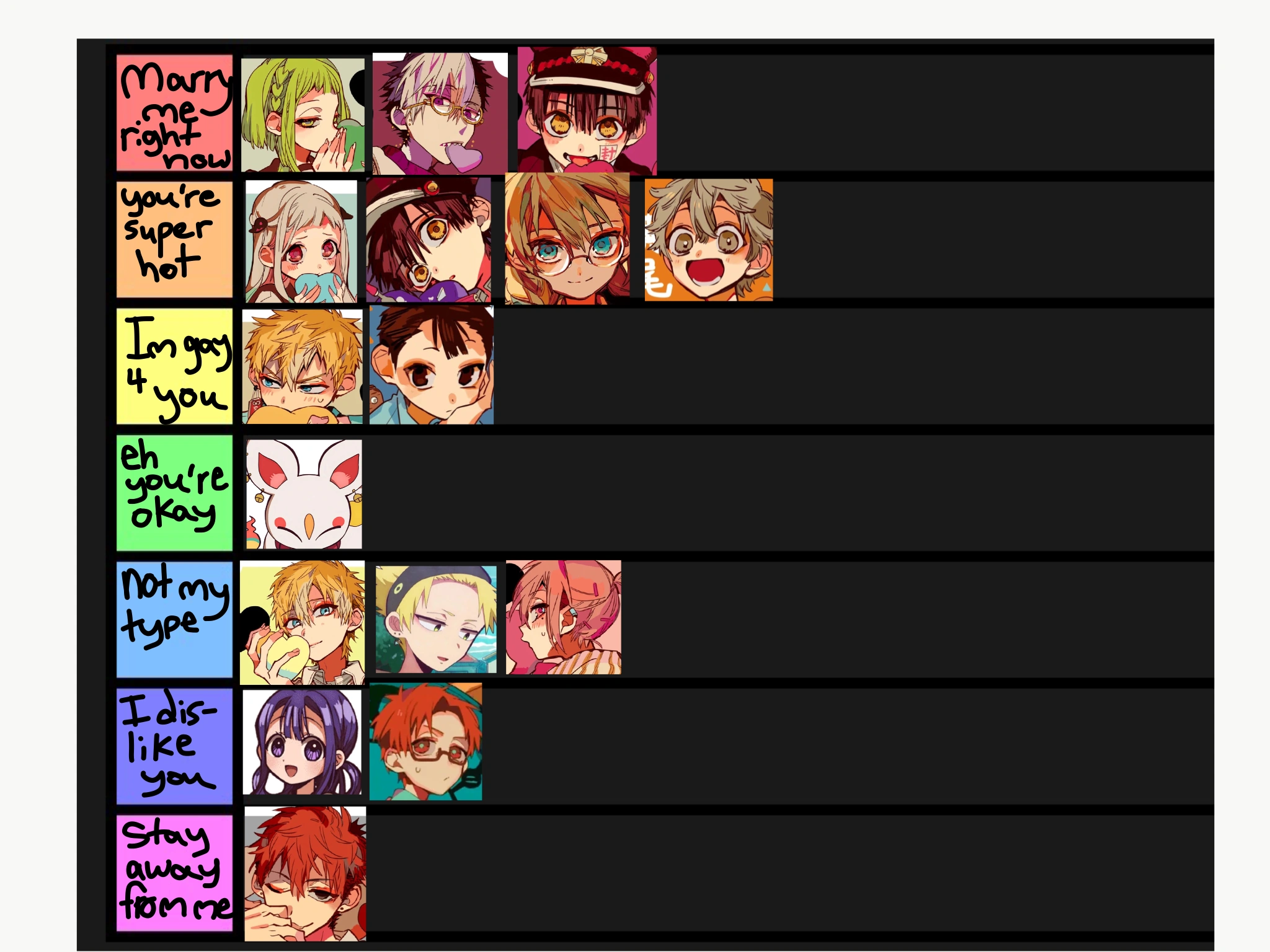 My TBHK tier list | Fandom
